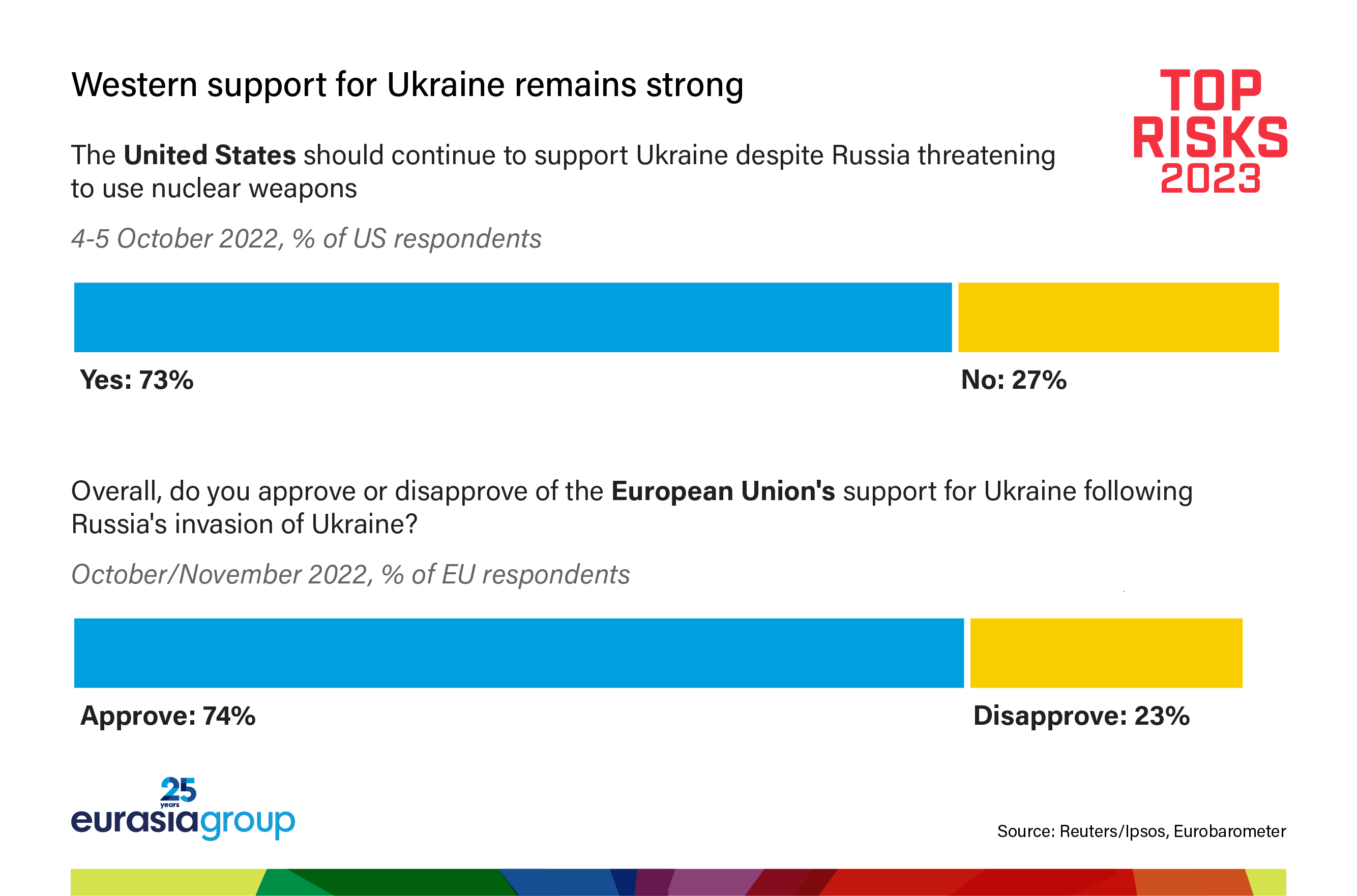 Eurasia Group | Red Herrings: Eurasia Group's Top Risk of 2023
